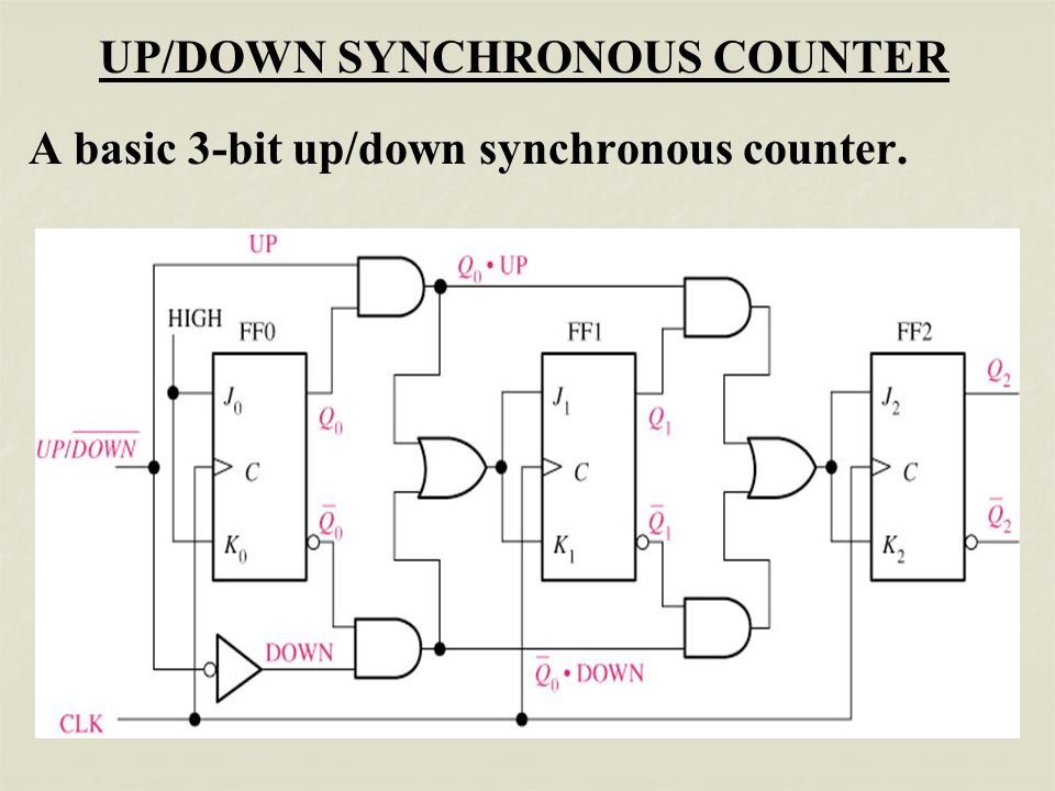 Solved: Refer To The 3-bit Asynchronous Ripple Counter Dia | boxnohako ... Solved: Refer To The 3-bit Asynchronous Ripple Counter Dia | boxnohako ...